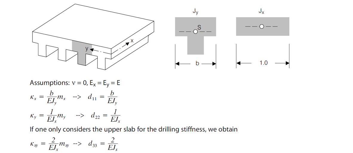 How to properly enter an orthotropic slab in CEDRUS? – Cubus-Software ...