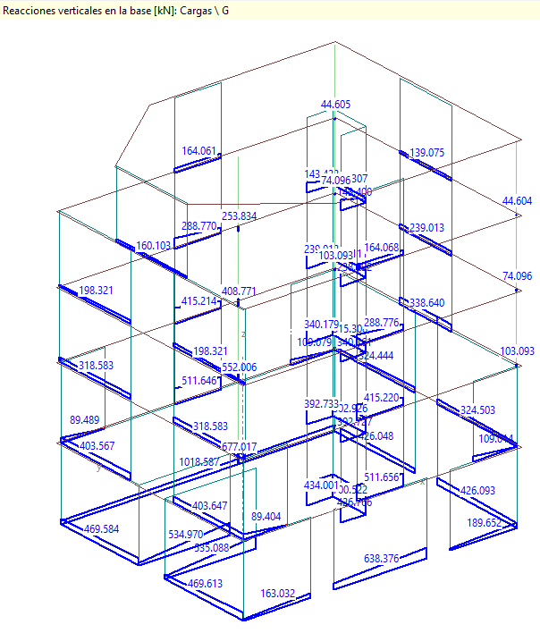 Comparación de los resultados de la bajada de cargas del modelo de edificio de CEDRUS con los ...